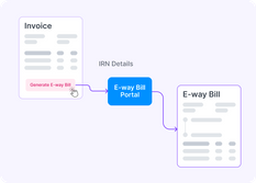 Best E-way Bill Software To Generate E-way Bills Online