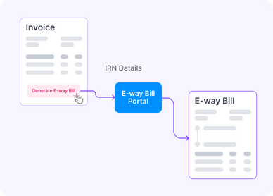 Best E-way Bill Software To Generate E-way Bills Online