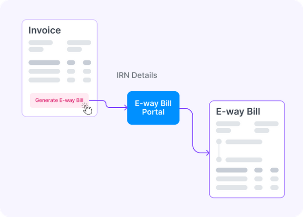 Best E-way Bill Software To Generate E-way Bills Online