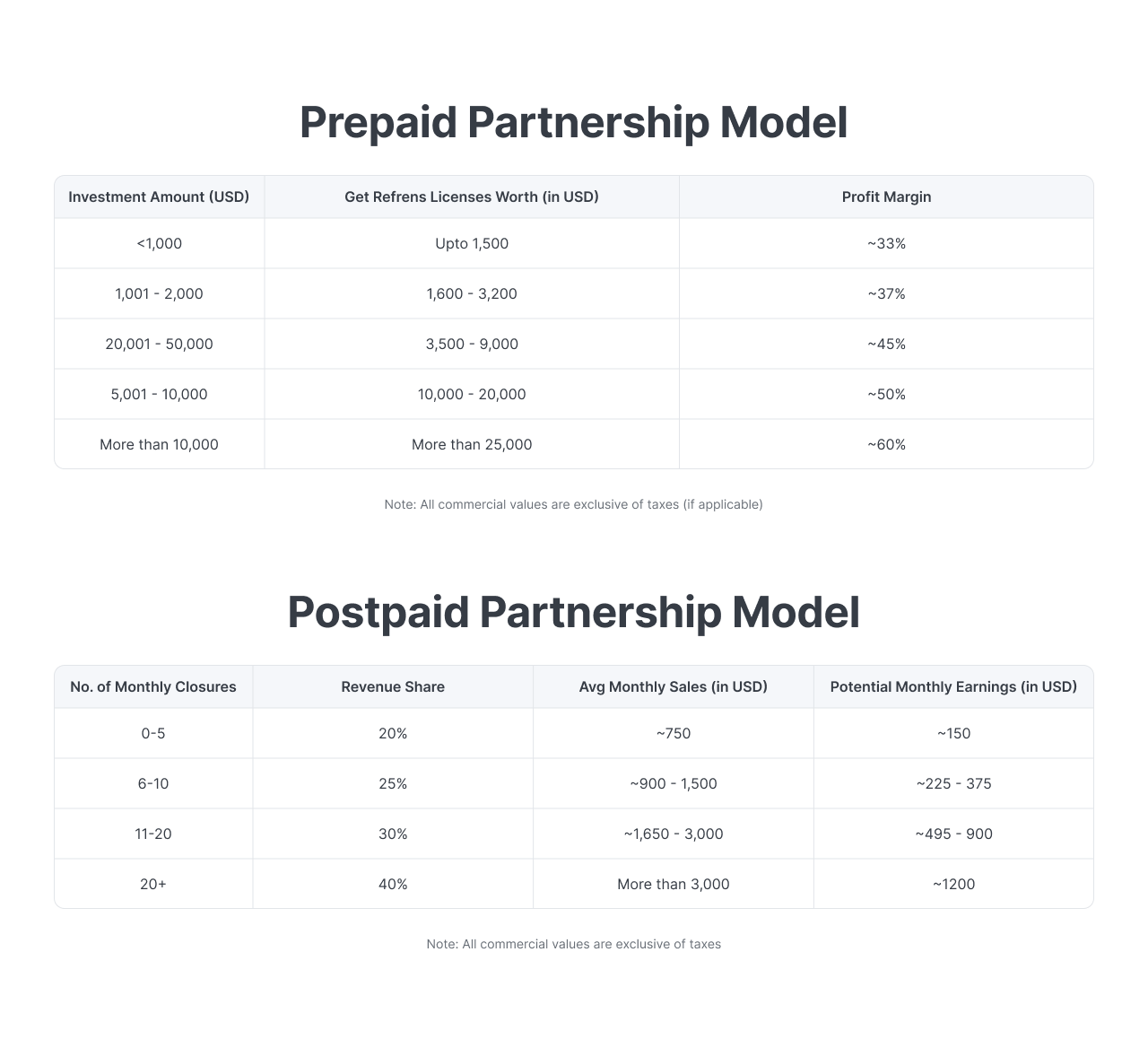 Become A Refrens Partner